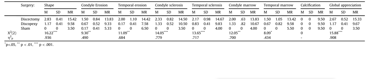 Exploring TMJ Surgery: The TEMPOJIMS Preclinical Trial