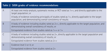 First Permanent Molar Extraction in Children: Updated Guidelines