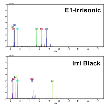 Comparative Study of E1-Irrisonic and Irri Black Ultrasonic Tips