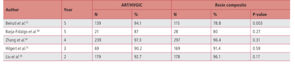 Implementing Atraumatic Restorative Treatment Techniques