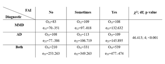 Study on the Accuracy of Fonseca Anamnestic Index for Screening ...