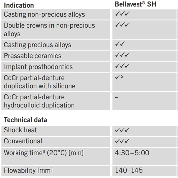 Bellavest SH Crown & Bridges Investment Material 100x100g Bags. Precision